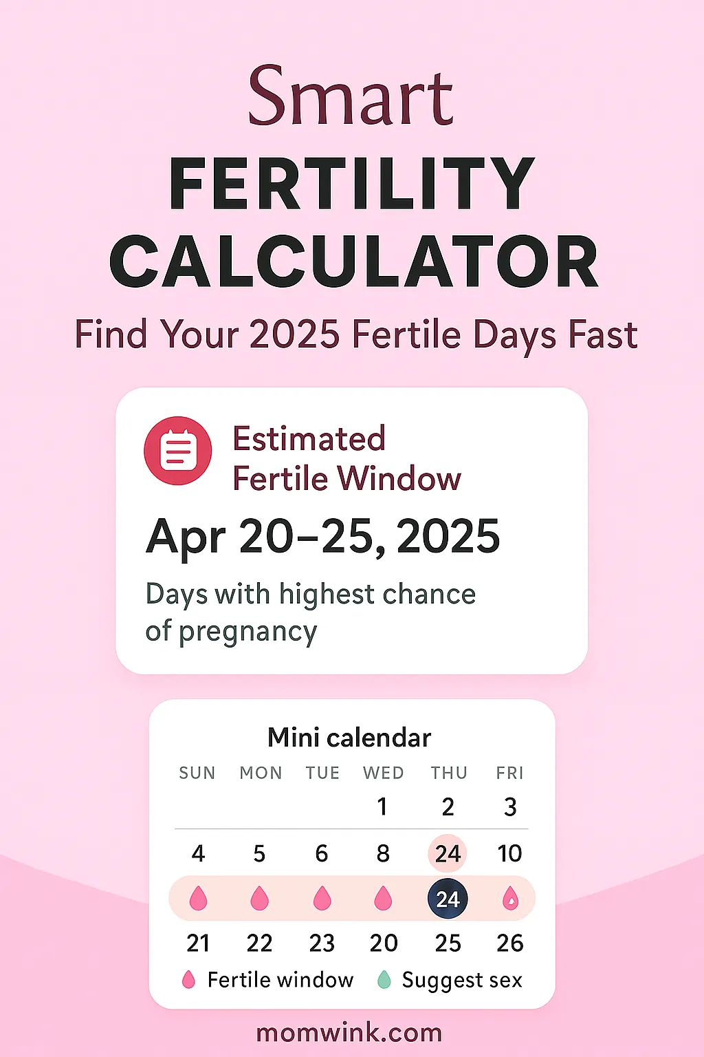 Fertility Window Calculator – Find Your 2025 Fertile Days Fast